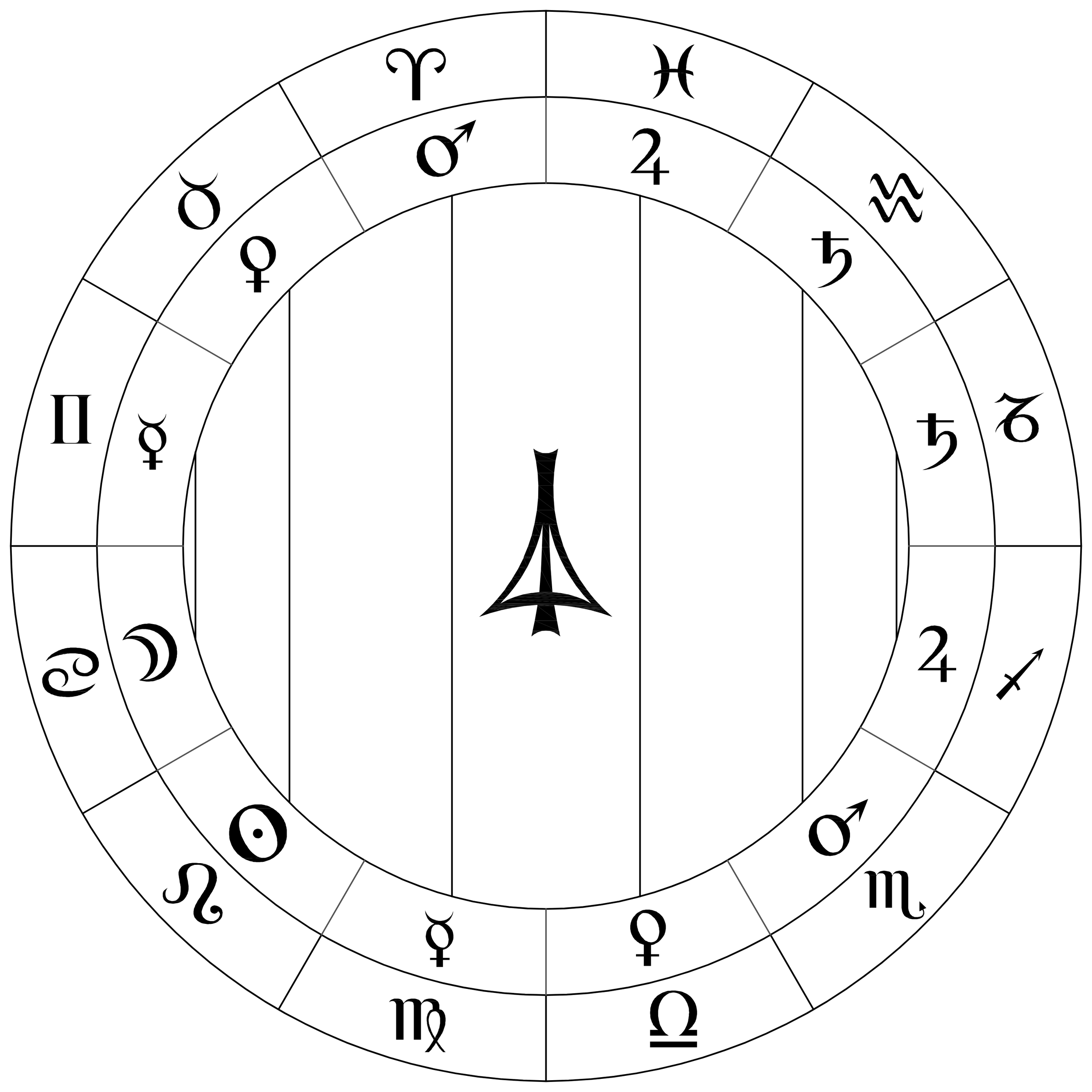 Resources — Omegastrology