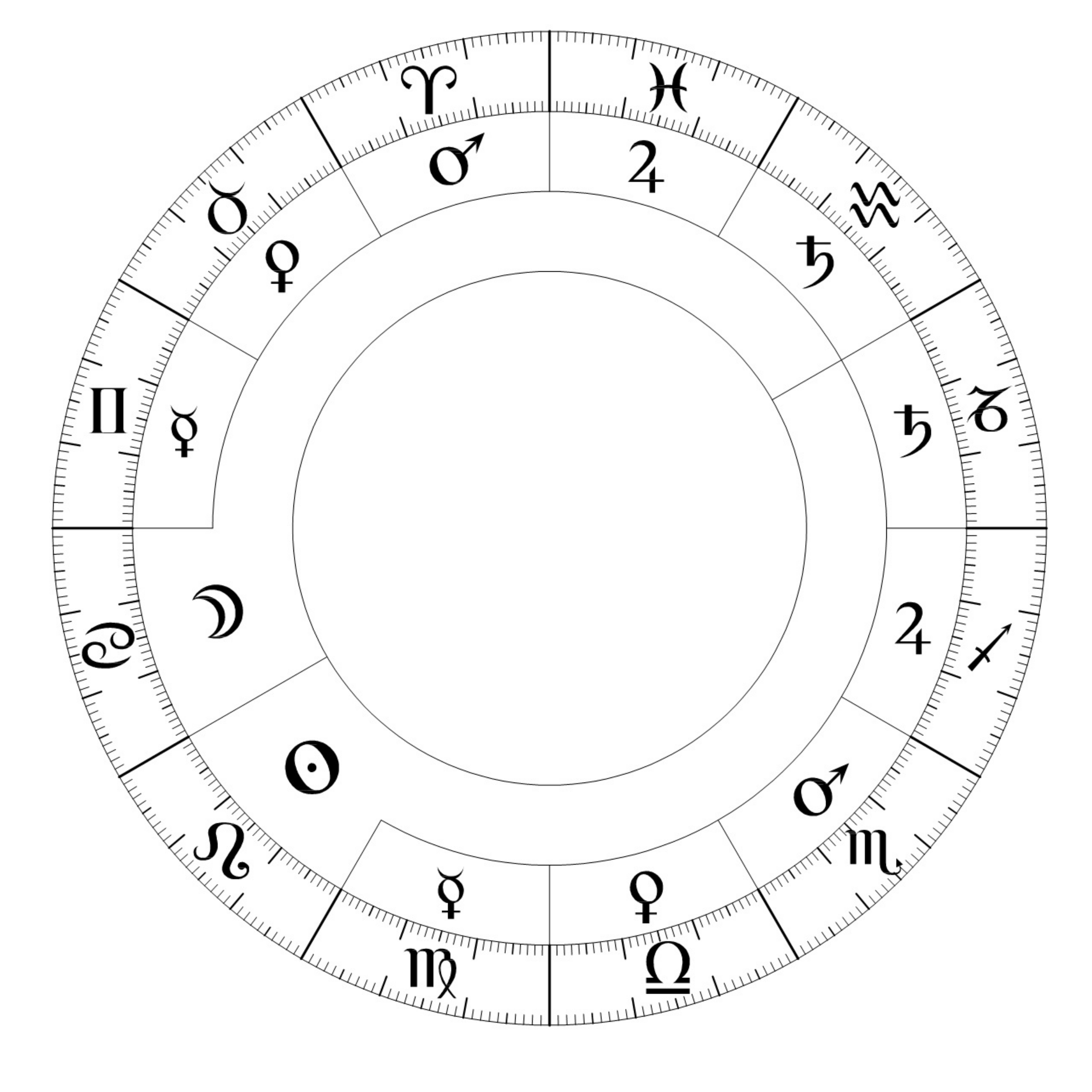 Resources — Omegastrology