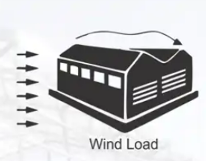 Loads 101 - Vertical & lateral Loads — RPM Team