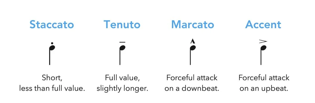 Five Common Music Notation Mistakes to Avoid — ArrangeMe Blog