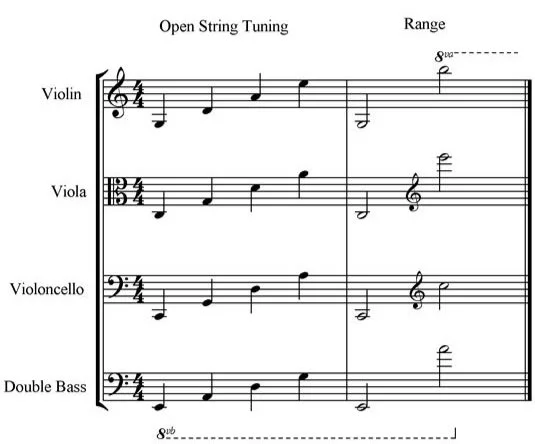 Guide to Rating Your Music: Where Range and Grade Level Intersect ...