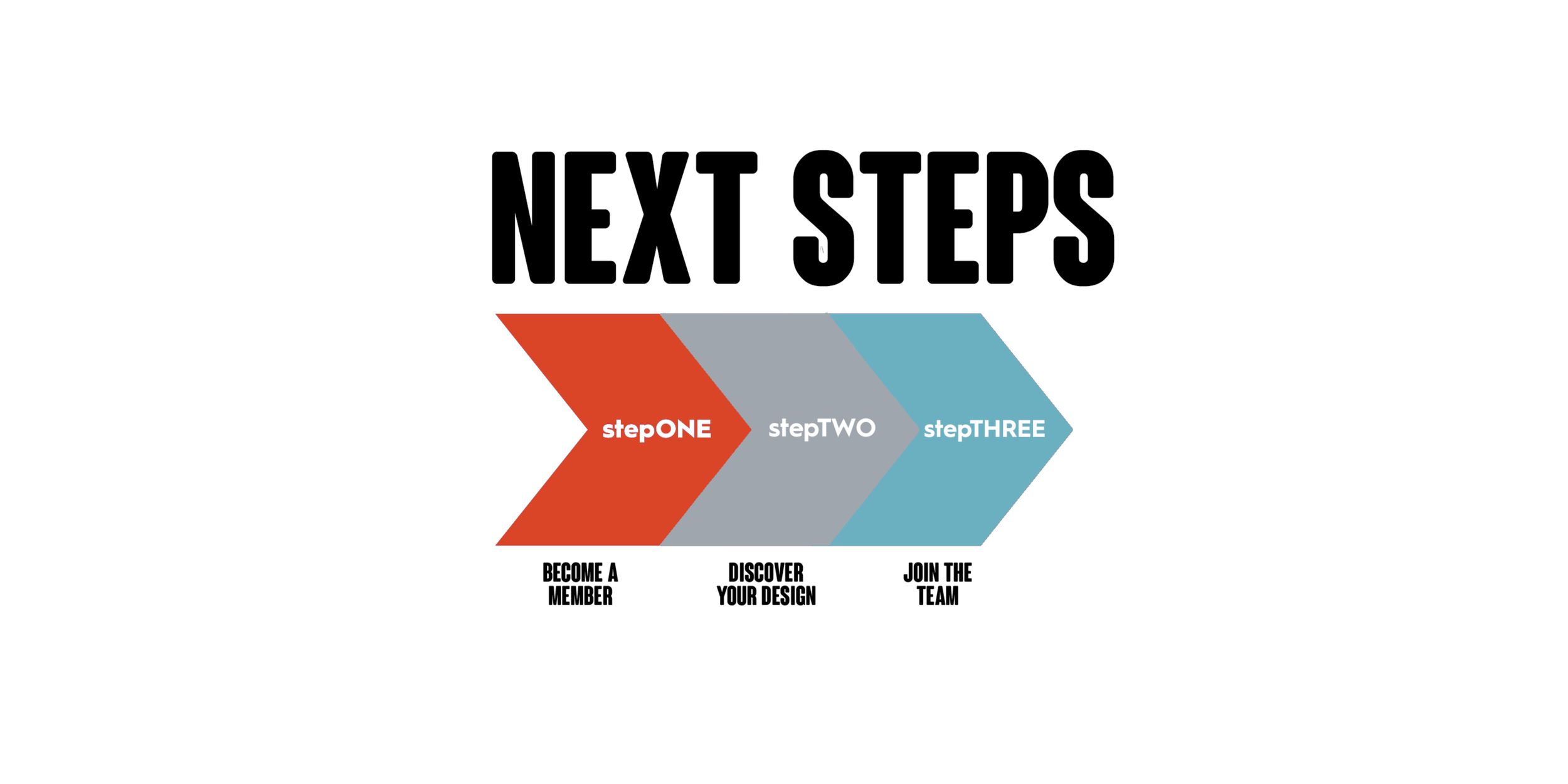 Next Steps — Five Stones Church