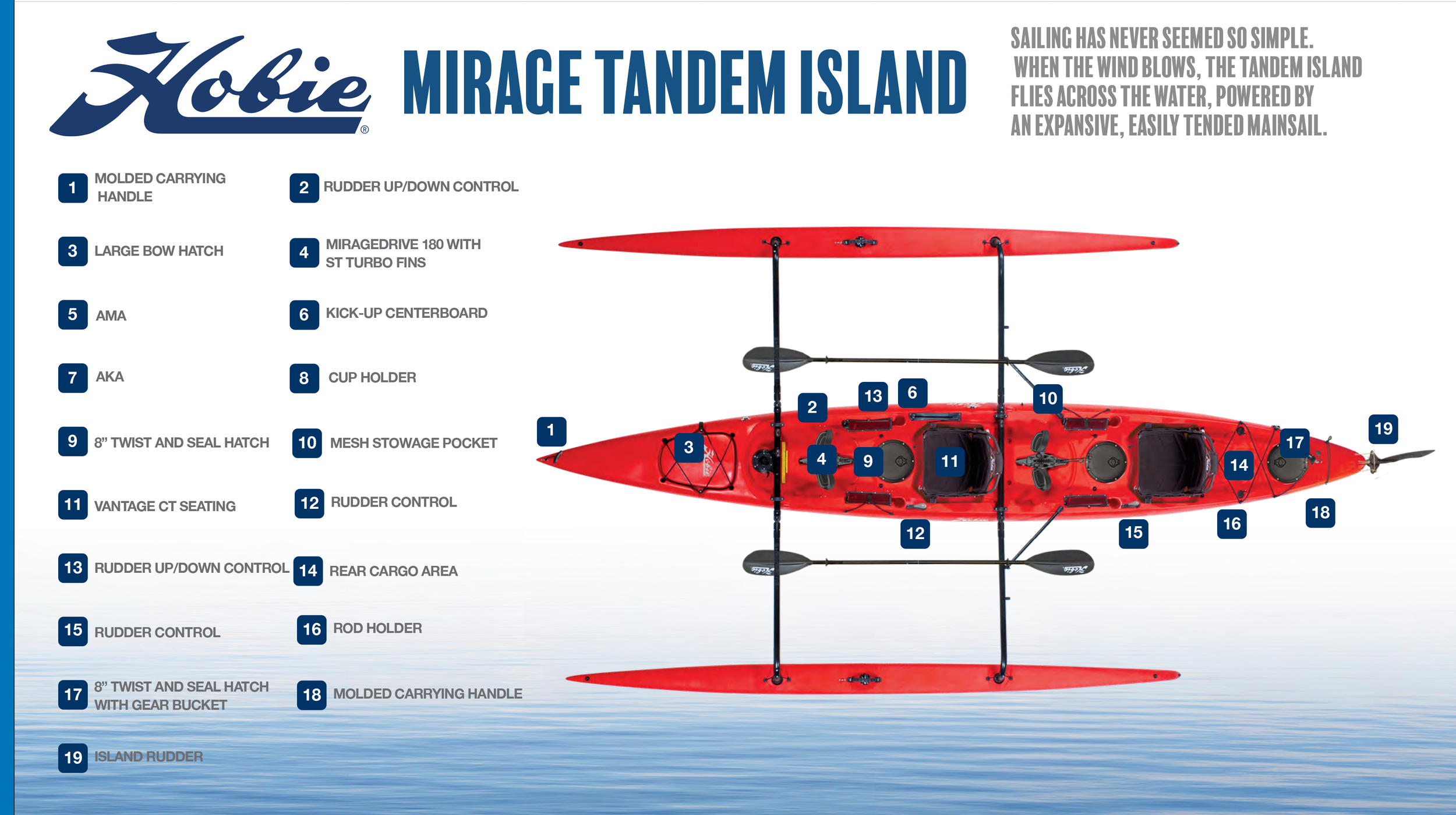 Laser - ILCA 7 Carbon Full Race - Complete with Covers New — Sail and ...