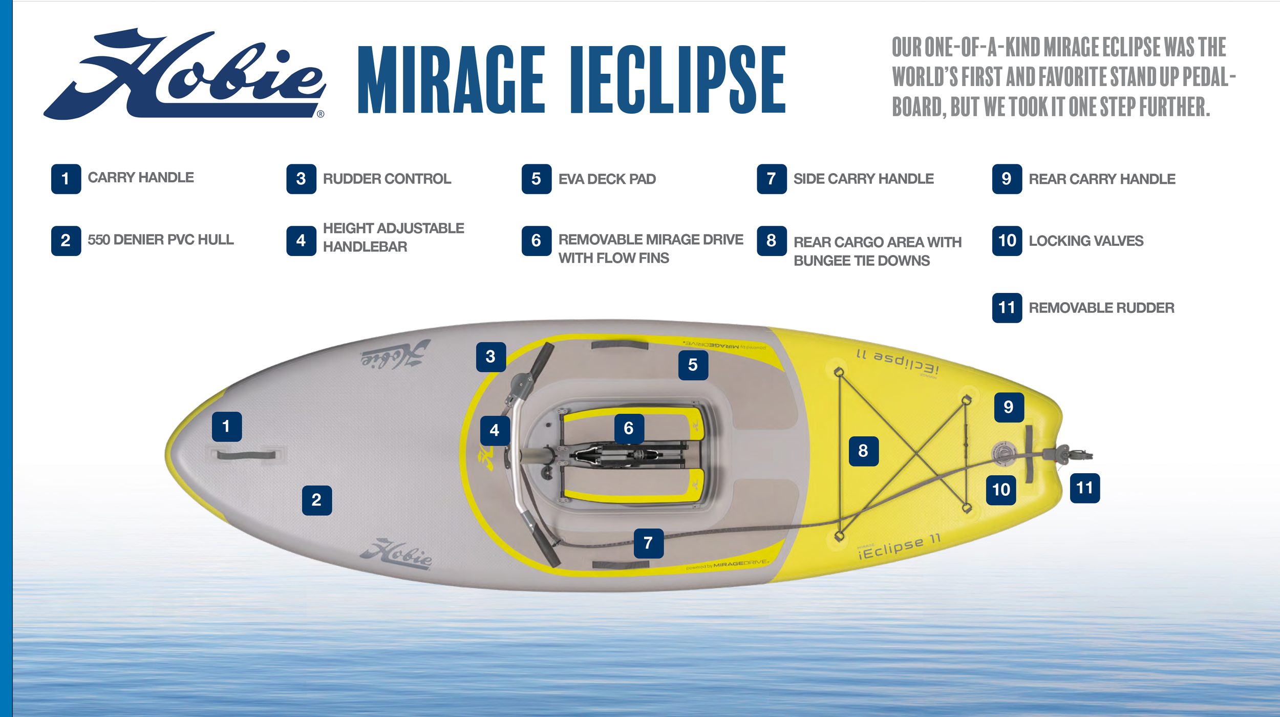 Hobie Mirage Hobie Eclipse Stand-Up Paddleboard Replacement Rudder ...