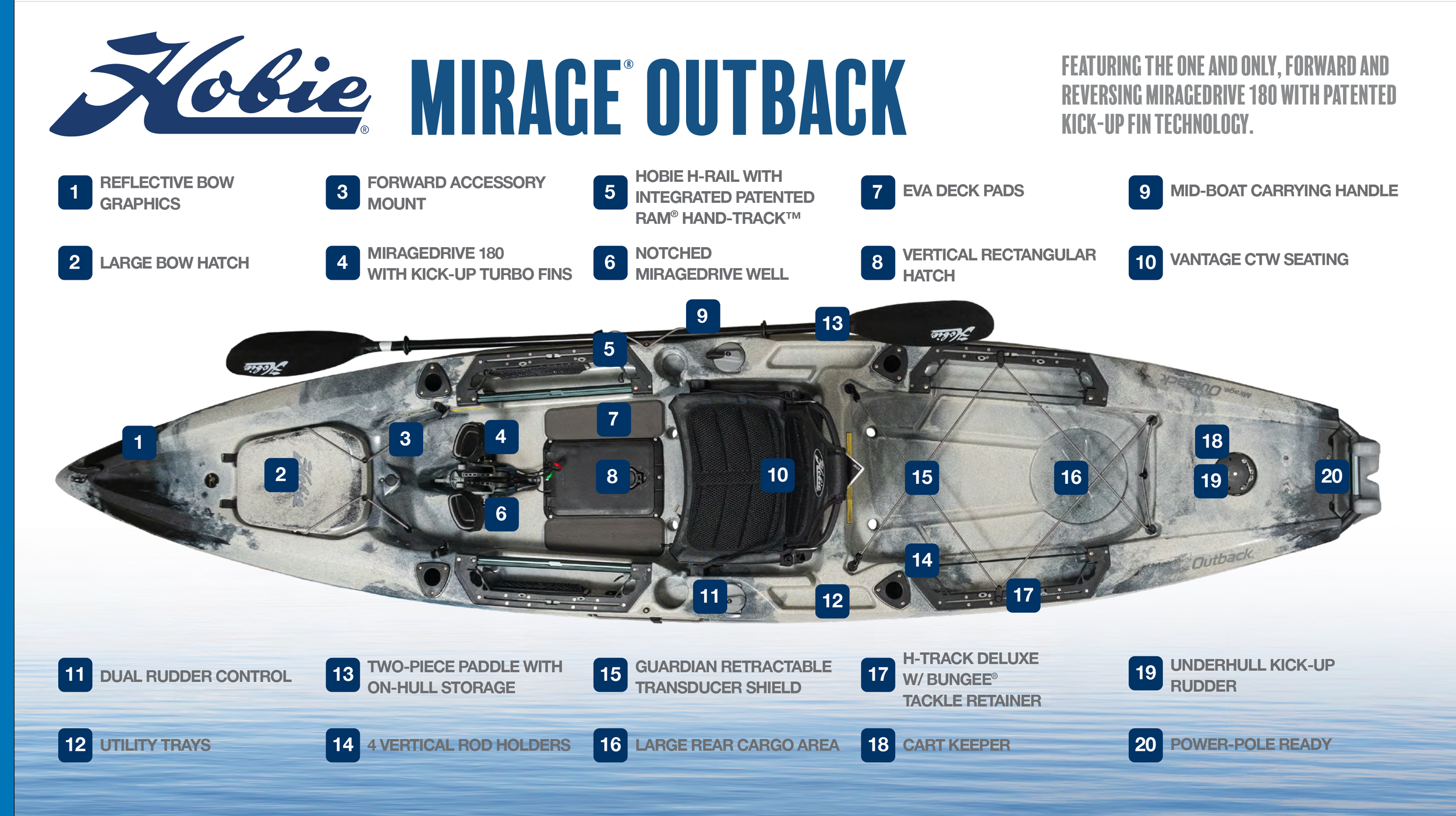 2025 New Hobie Kayak Outback — Sail and Kayak Shop