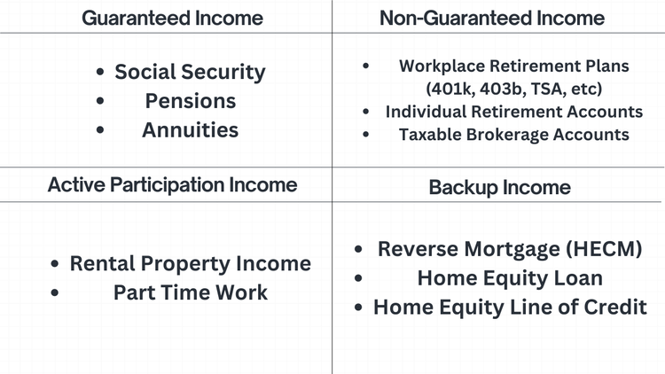 Certified Financial Planner in Los Angeles — How to Think About Your ...