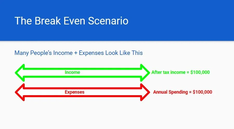 Certified Financial Planner in Los Angeles — How To Save For Retirement