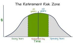 Certified Financial Planner in Los Angeles — Sequence of Returns Risk