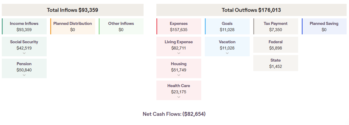 Certified Financial Planner in Los Angeles — The Retirement Risk Zone
