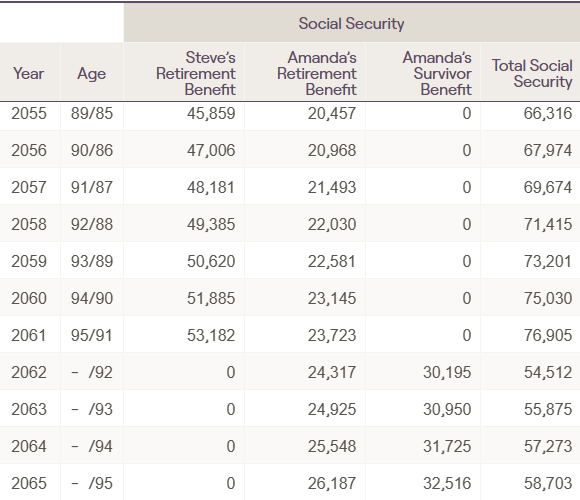 Certified Financial Planner in Los Angeles — How to Manage your ...