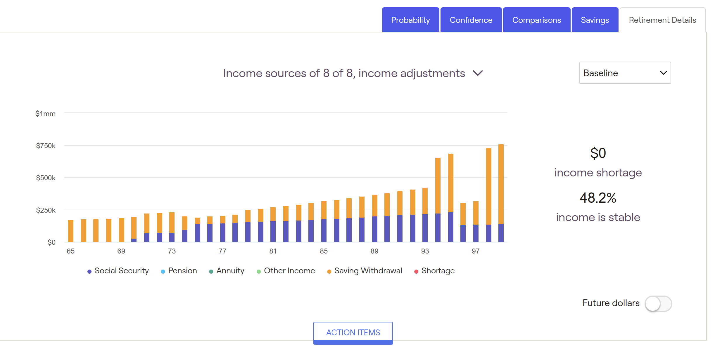 Certified Financial Planner in Los Angeles — Sample Financial Plan ...