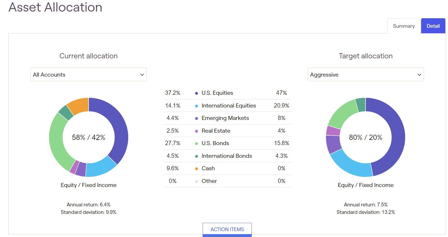 Certified Financial Planner in Los Angeles — Strategic Vs Tactical ...