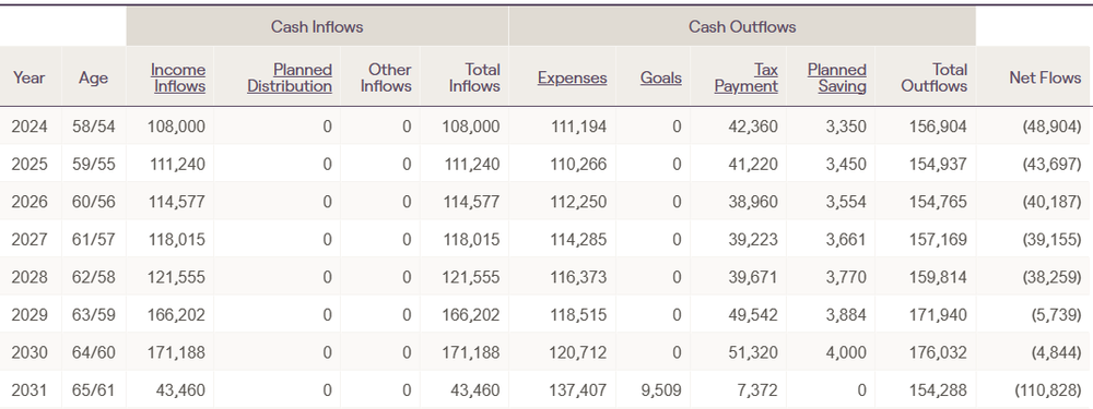 Certified Financial Planner in Los Angeles — The Retirement Risk Zone