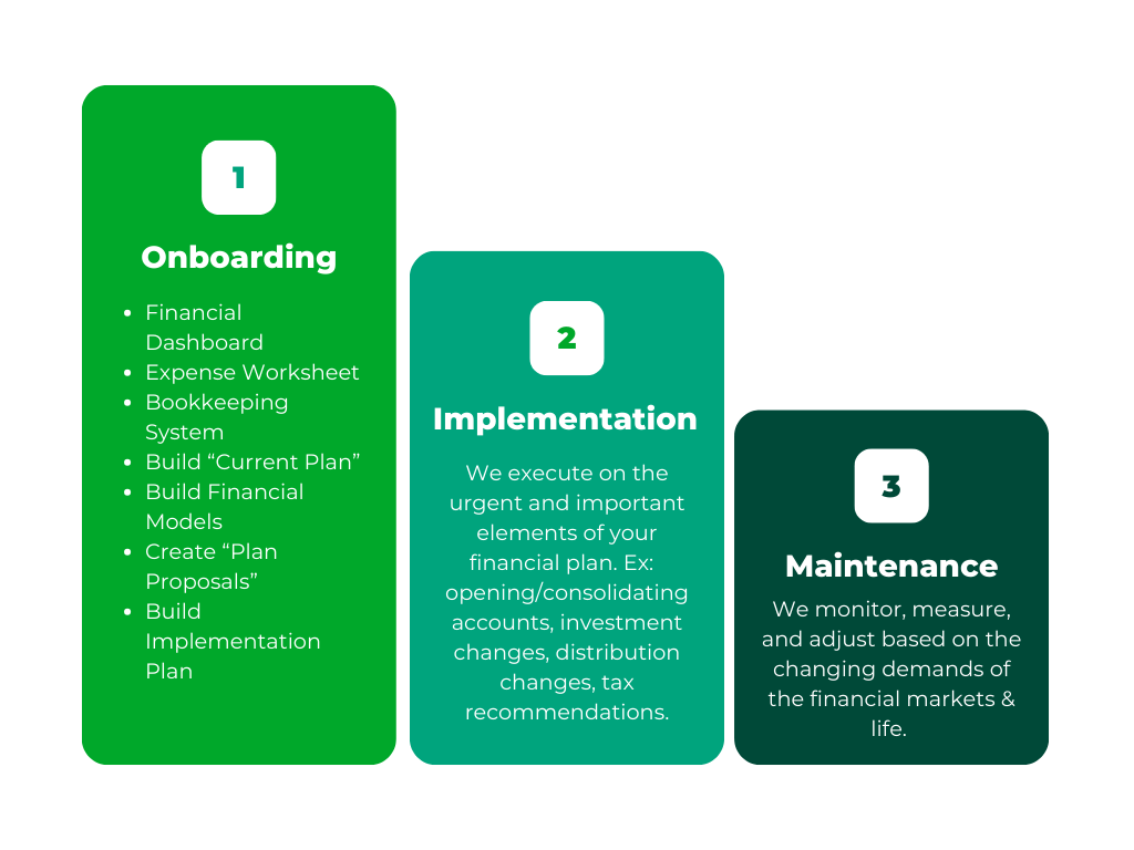 Certified Financial Planner in Los Angeles - Financial Planning ...