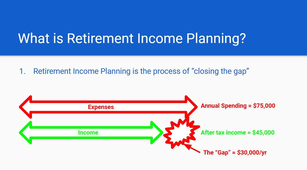 Certified Financial Planner in Los Angeles — Plan to retire by learning ...