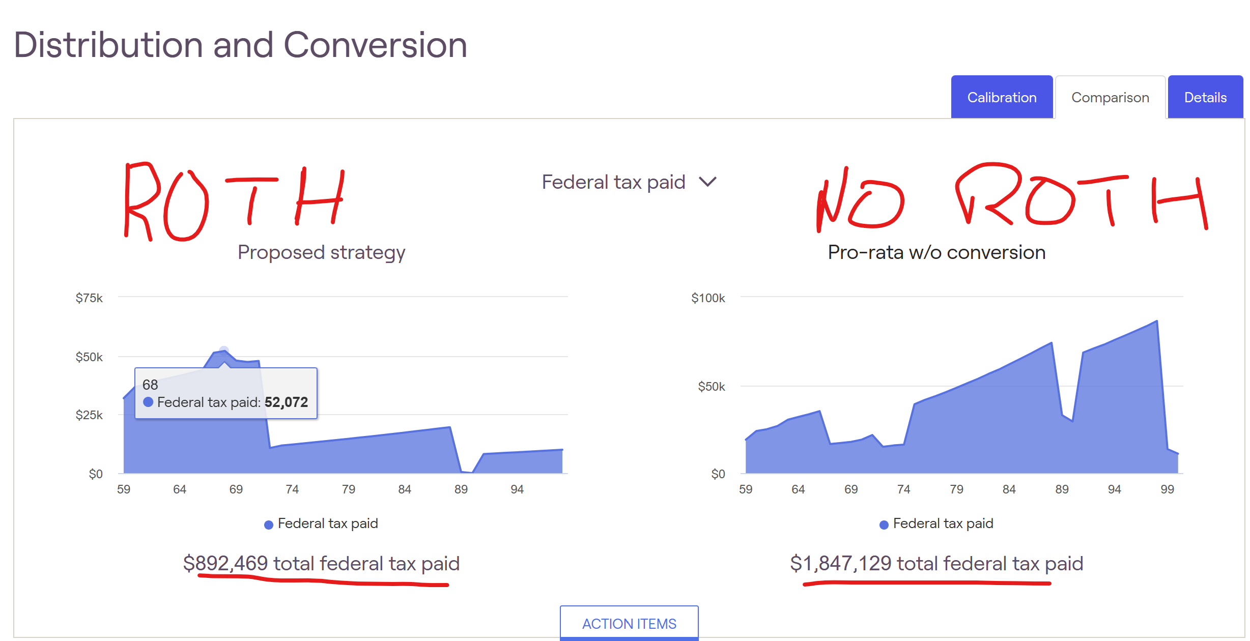 Certified Financial Planner in Los Angeles — 9 Retirement Planning ...
