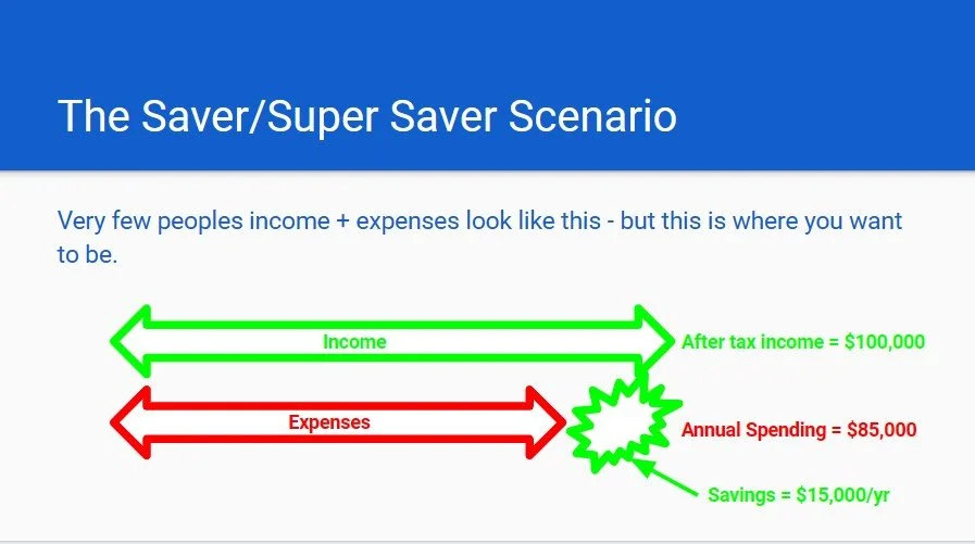 Certified Financial Planner in Los Angeles — How To Save For Retirement