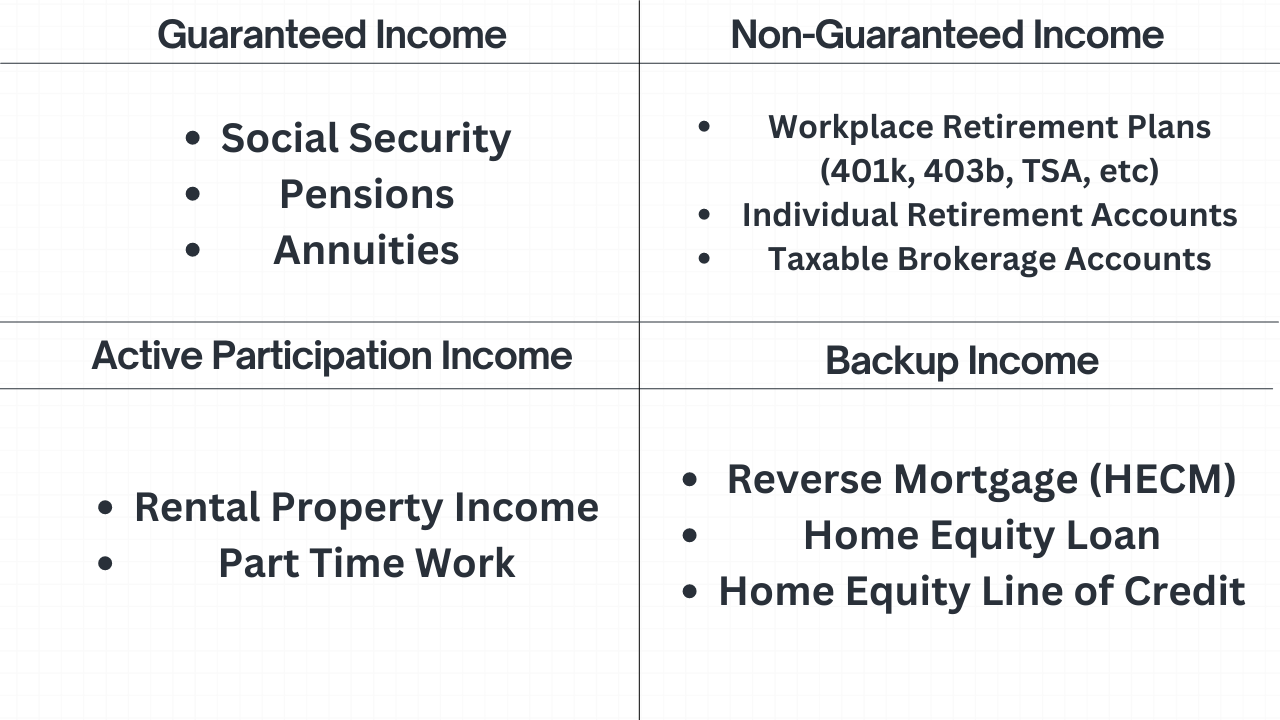 Certified Financial Planner in Los Angeles — What is the Primary Reason ...