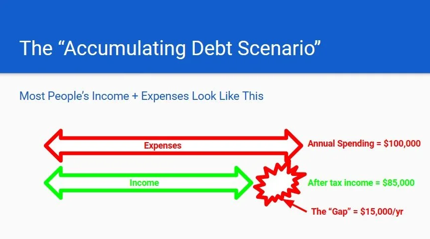 Certified Financial Planner in Los Angeles — How To Save For Retirement