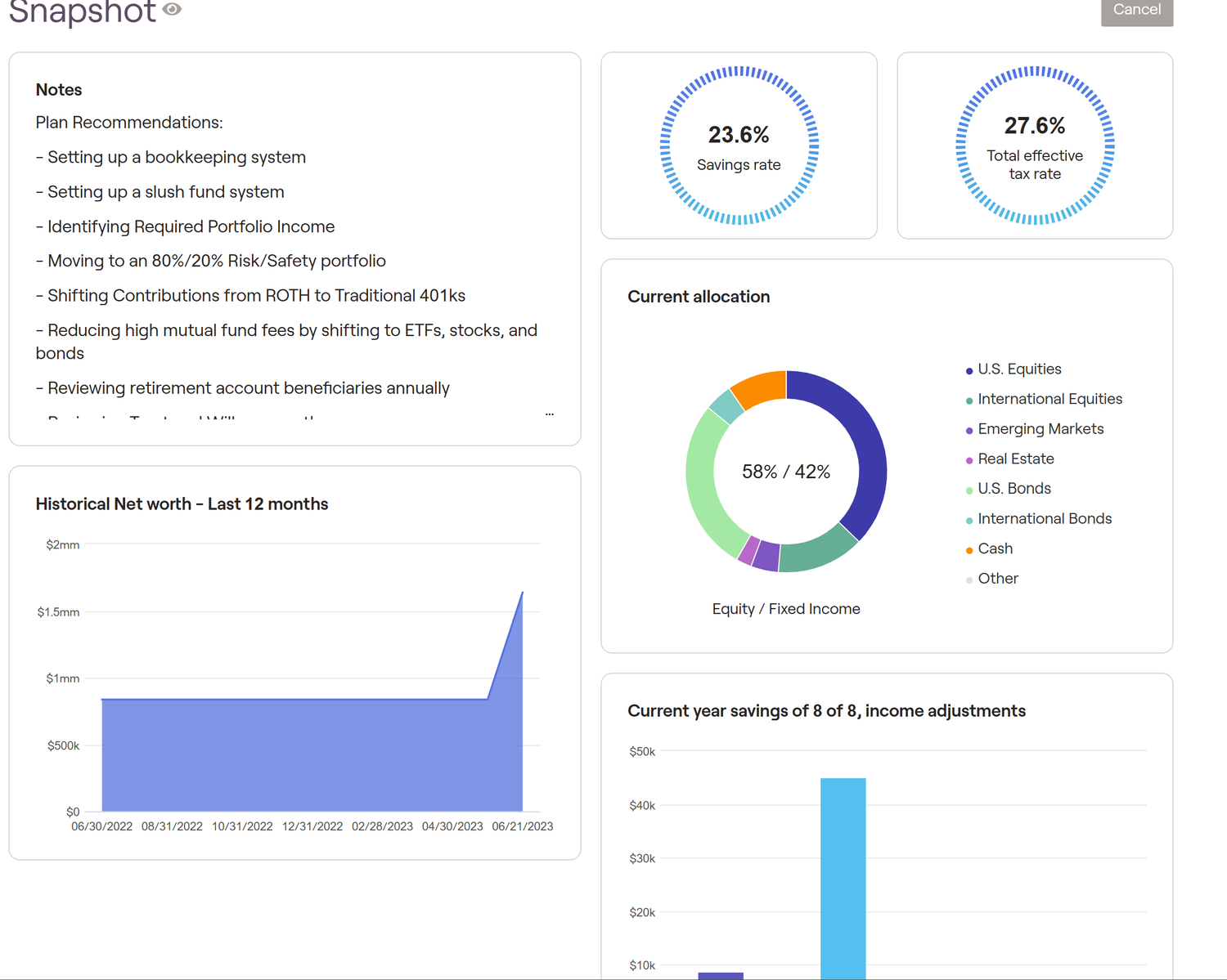 Certified Financial Planner in Los Angeles — Sample Financial Plan ...