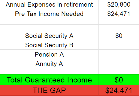 Certified Financial Planner in Los Angeles — The Retirement Risk Zone