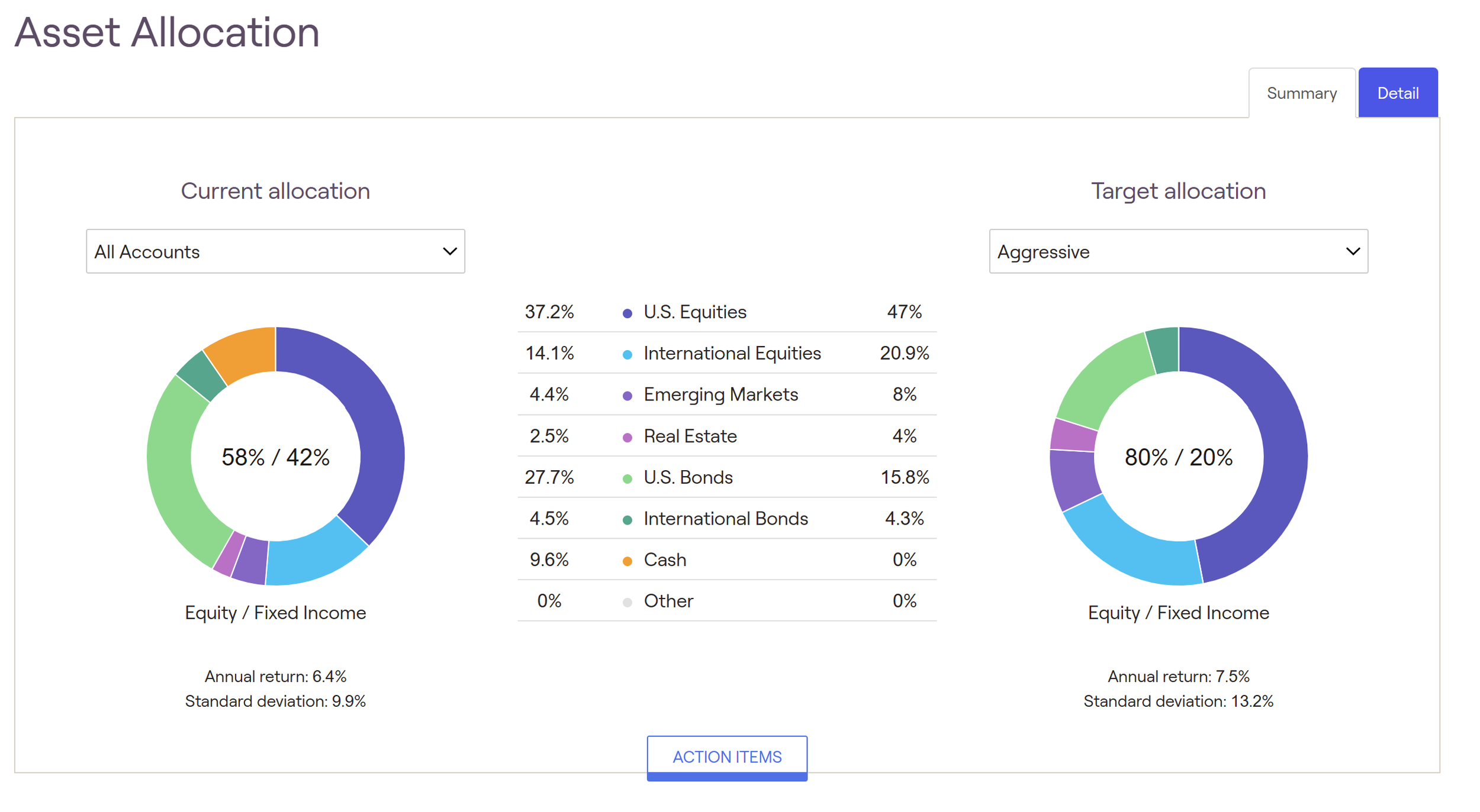 Certified Financial Planner in Los Angeles — Sample Financial Plan ...