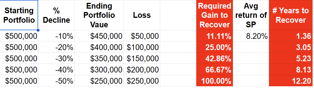Certified Financial Planner in Los Angeles — Sequence of Returns Risk