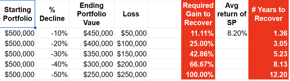 Certified Financial Planner in Los Angeles — Sequence of Returns Risk