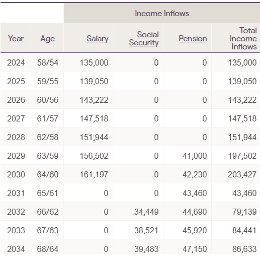 Certified Financial Planner in Los Angeles — How to Manage your ...