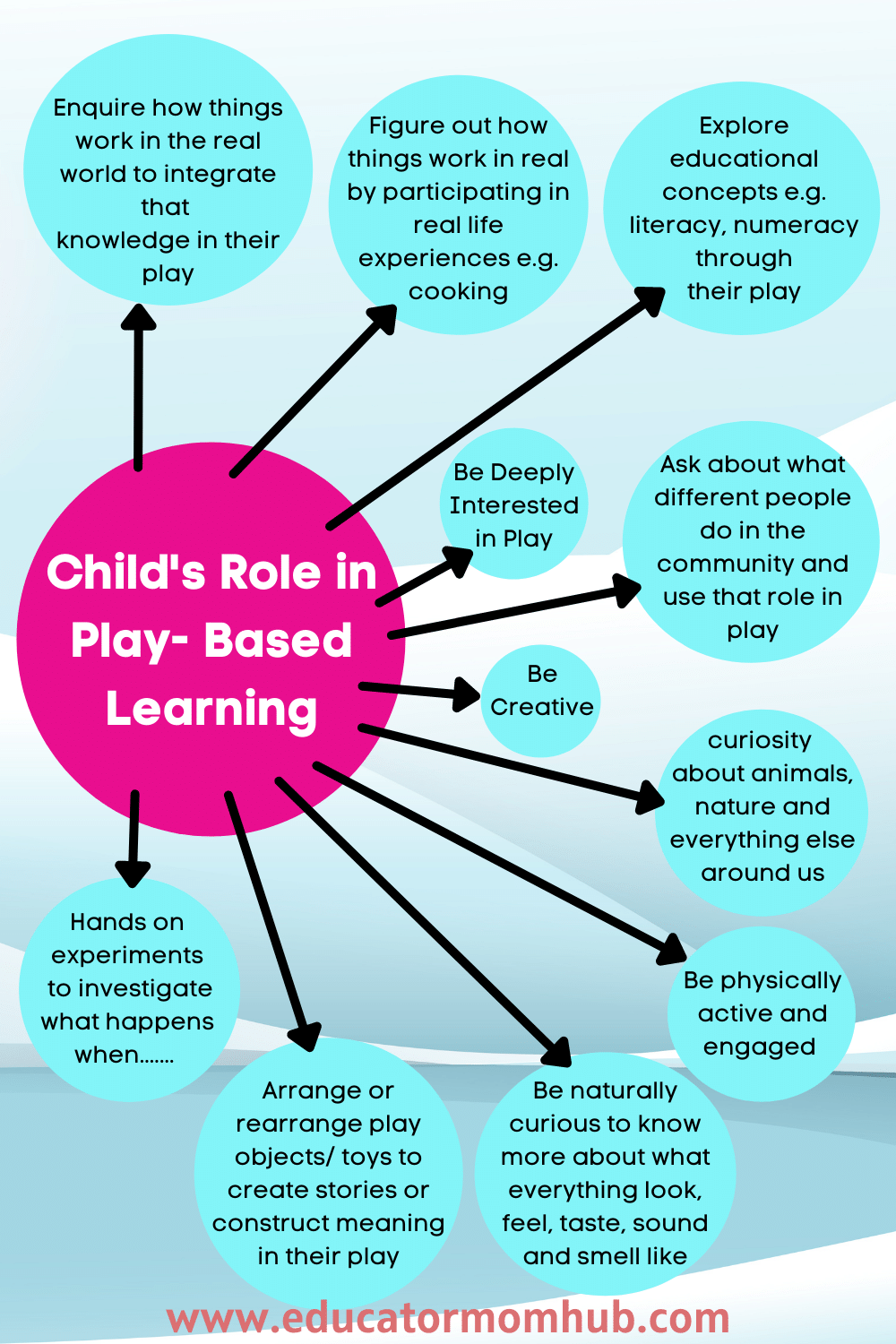 Parents Guide to Quality Play Based Learning at Home — Educator Mom Hub ...