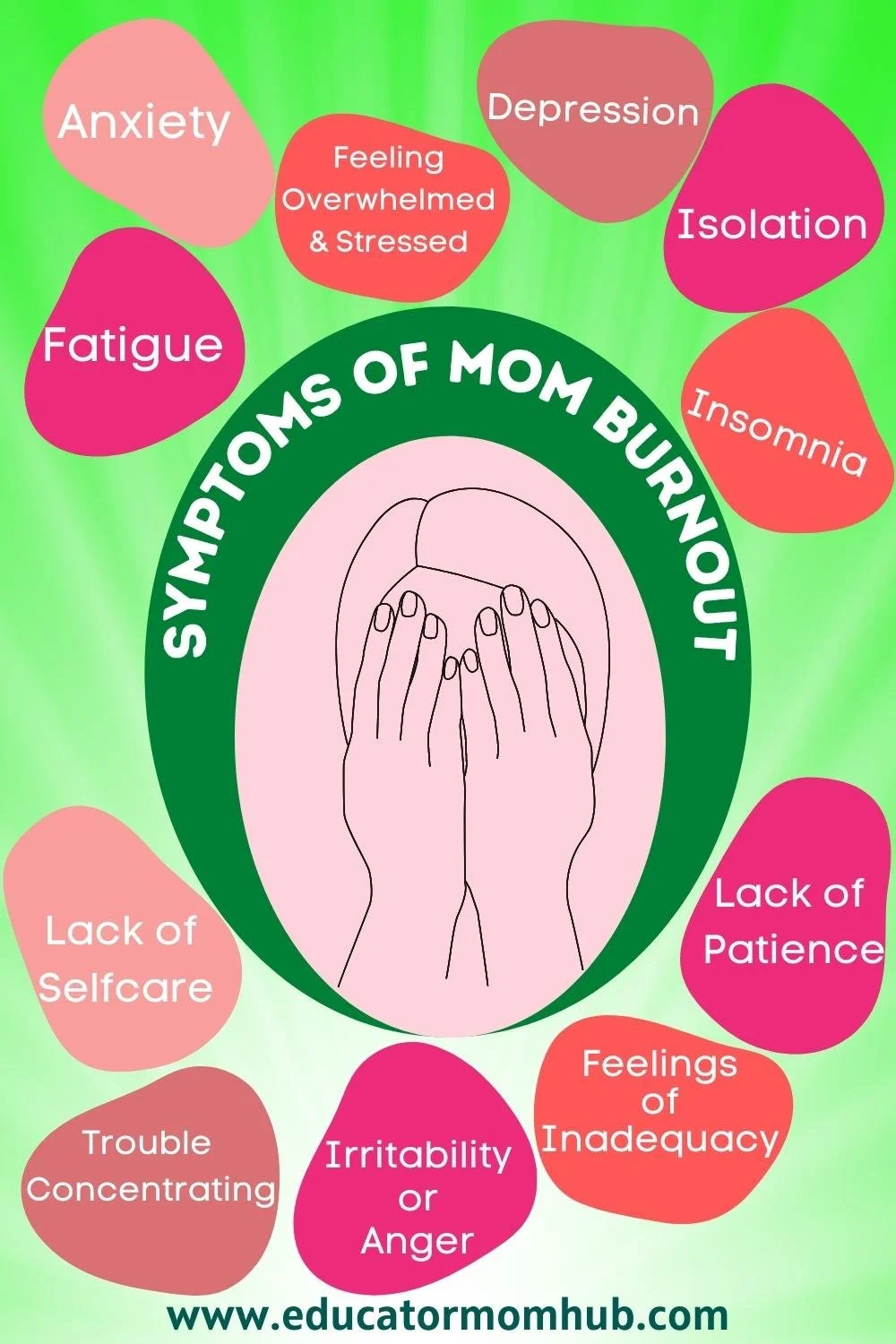 17 Ways to Overcome Mom Burnout-Symptoms, Consequences and Selfcare ...