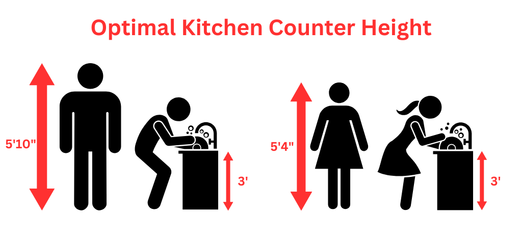 Optimal Kitchen Countertop Height: What Works Best for Comfort & Style ...