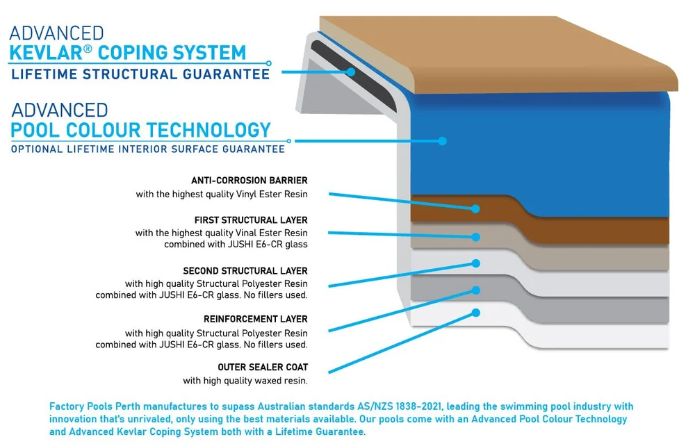 Fibreglass Pools WA | 60+ Pool Designs & Models | Countrywide Pools ...