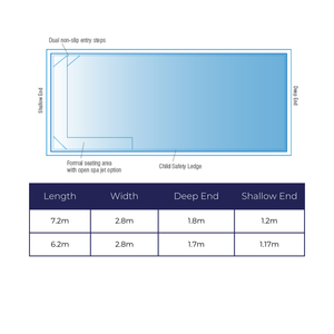 Barrier Reef Pool Models – Sizes & Dimensions | Countrywide Pools ...
