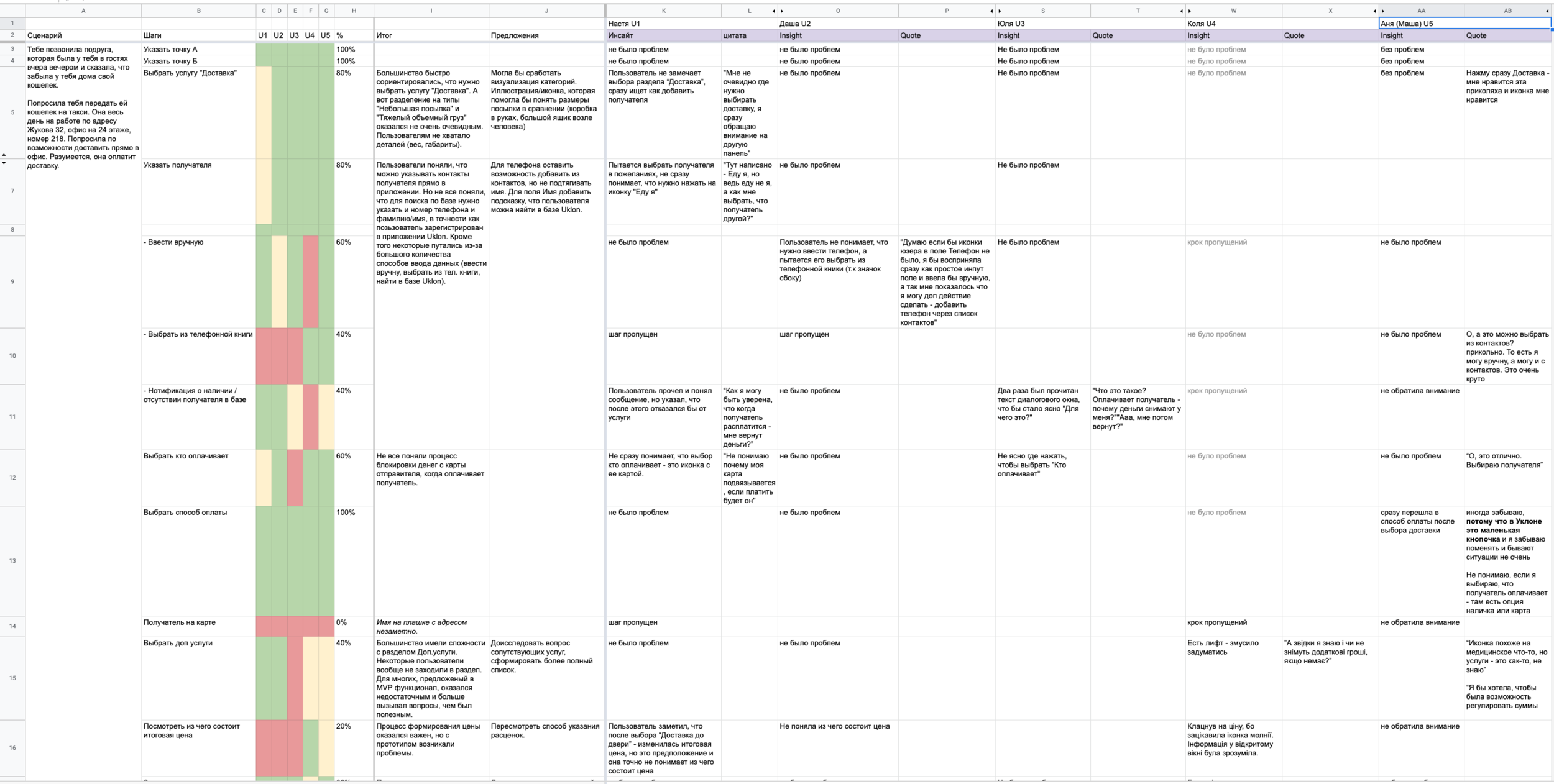 Uklon. Delivery service experience — Maria Kuzmenko