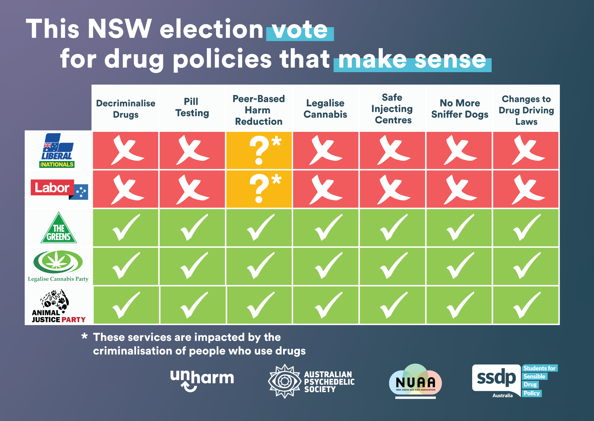 Insights from Leading the Australian Psychedelic Society