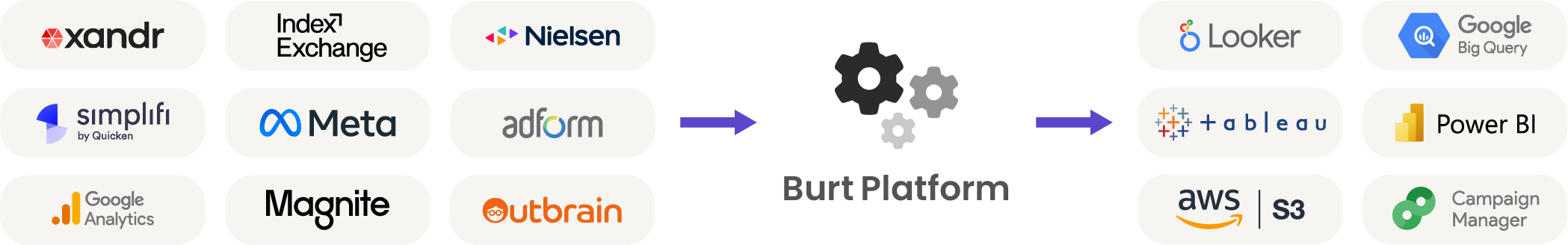 Direct Reporting (April 2023) — Burt