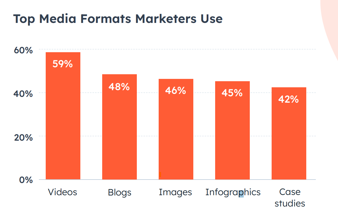 Fractional content marketing: what it is and why you need it (2022 ...
