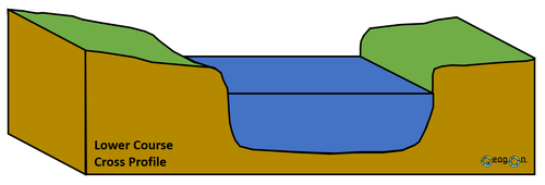 KS3 Rivers — GeogOn