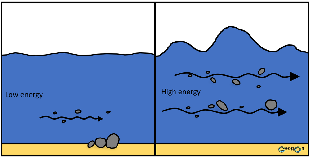KS3 Coasts — GeogOn