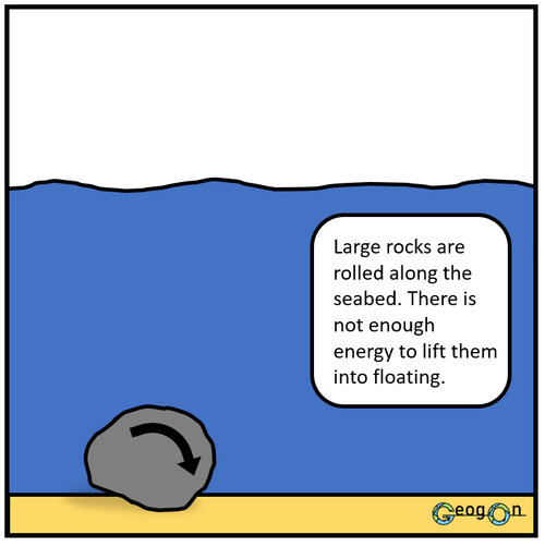 KS3 Coasts | Learn About Coasts - Discover Now — GeogOn
