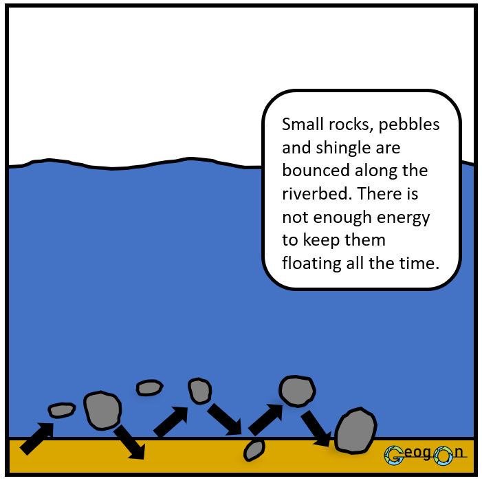 KS3 Rivers | Learn & Explore Rivers Today — GeogOn
