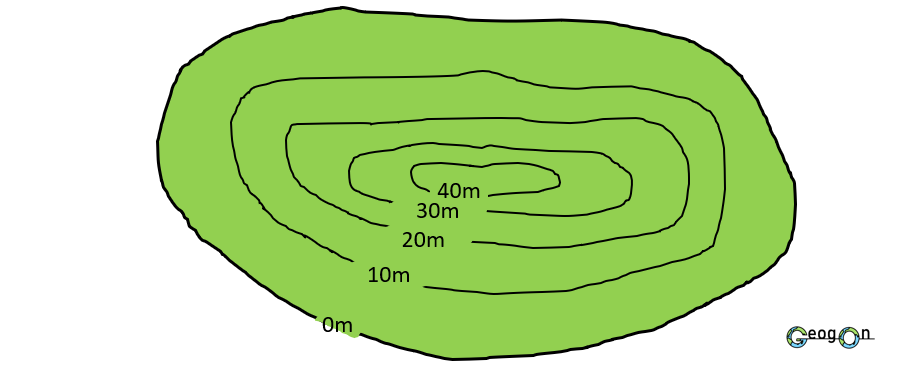 KS3 Map Skills — GeogOn