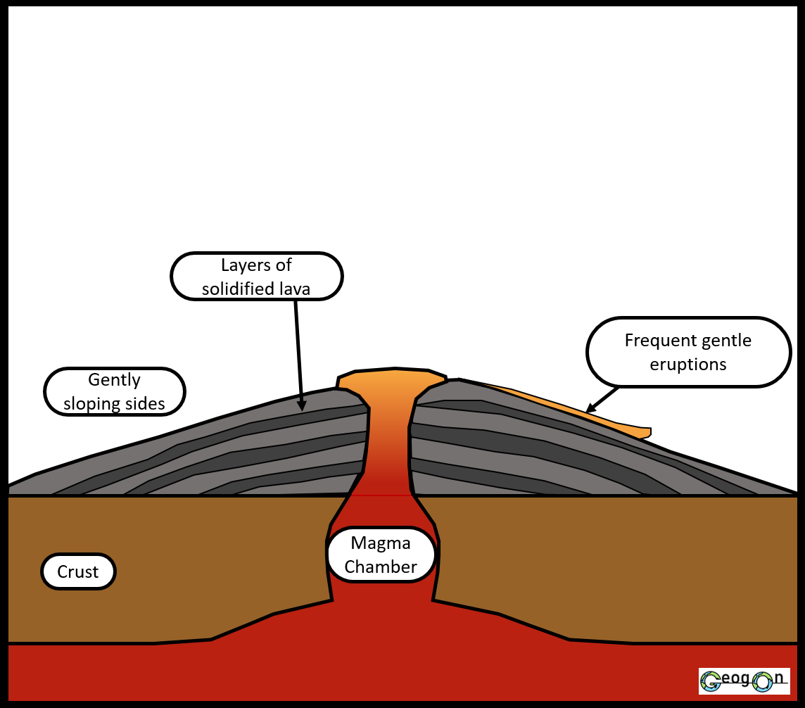 KS3 Plate Tectonics — GeogOn