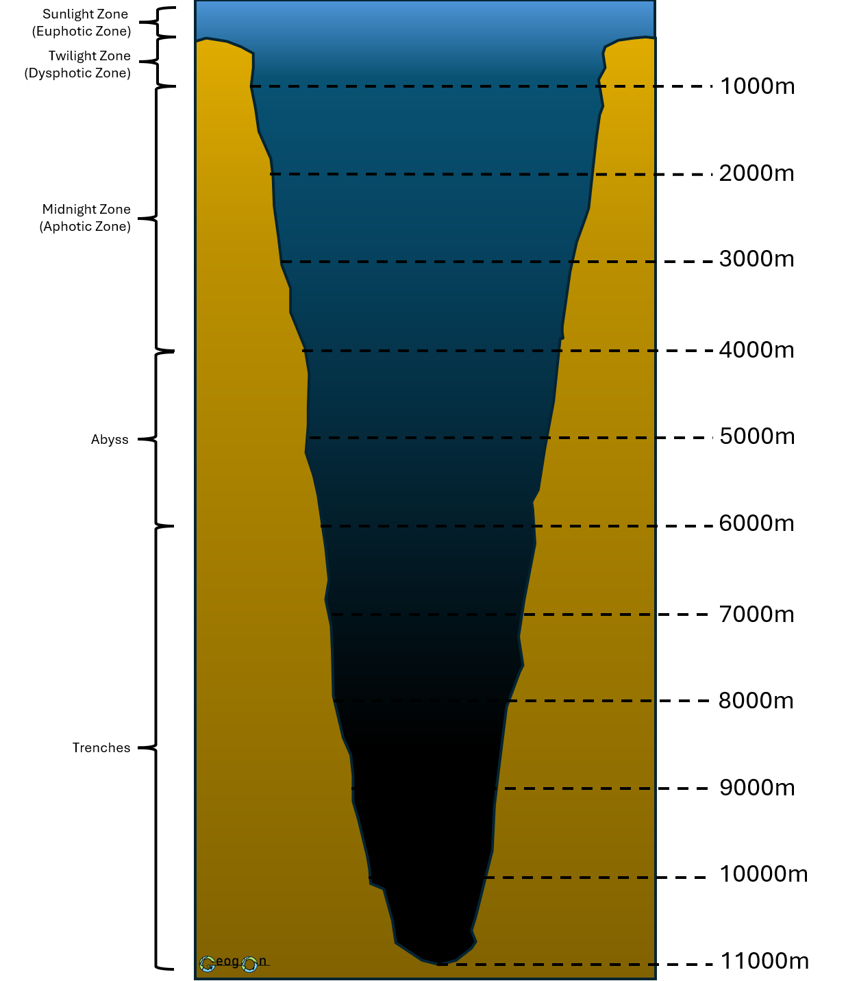KS3 Oceans — GeogOn