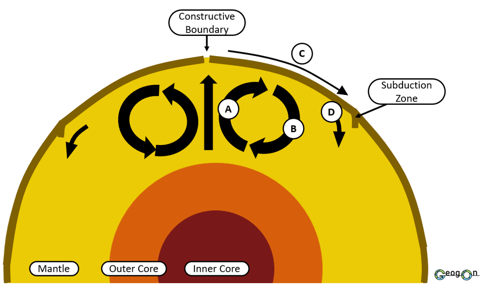 KS3 Plate Tectonics | Learn About Plate Movements Today — GeogOn