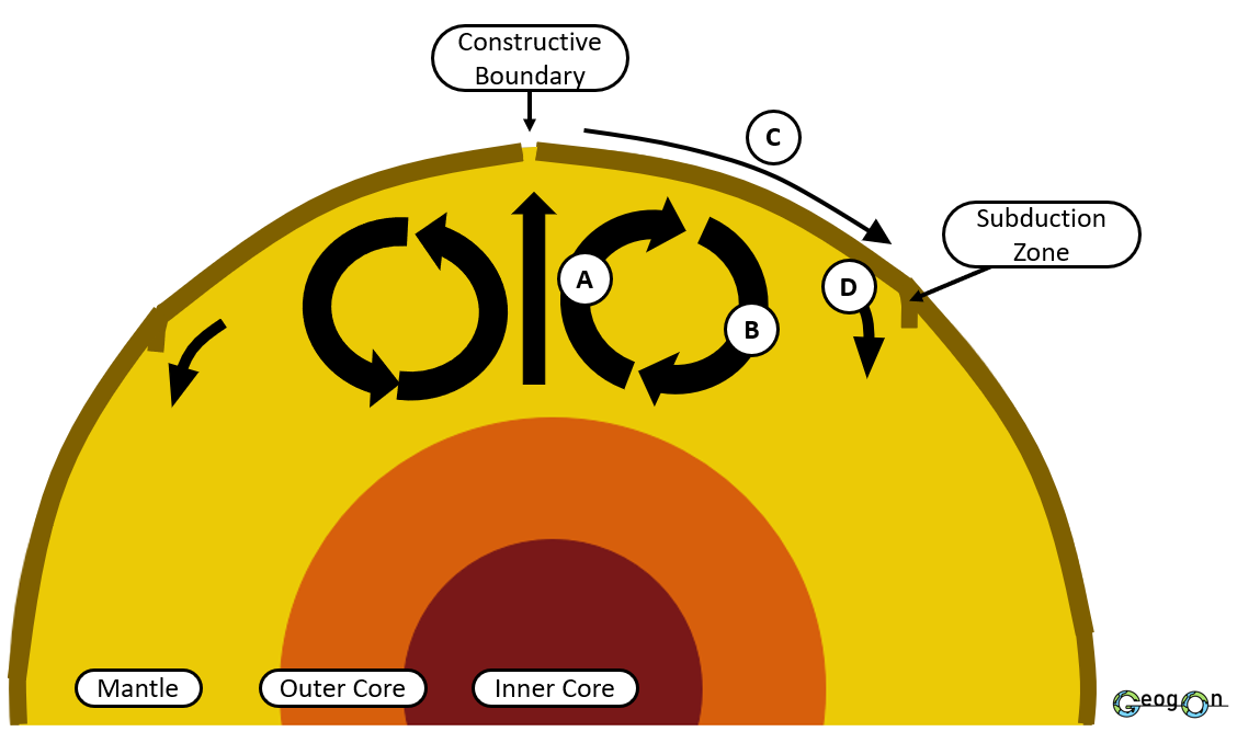 KS3 Plate Tectonics — GeogOn