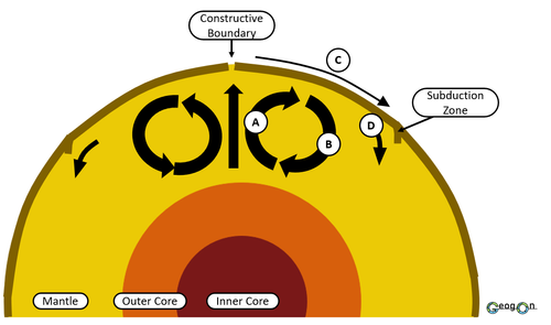 KS3 Plate Tectonics — GeogOn