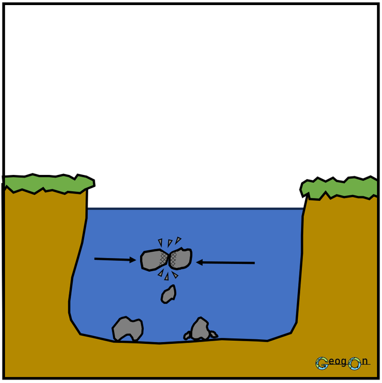KS3 Rivers — GeogOn