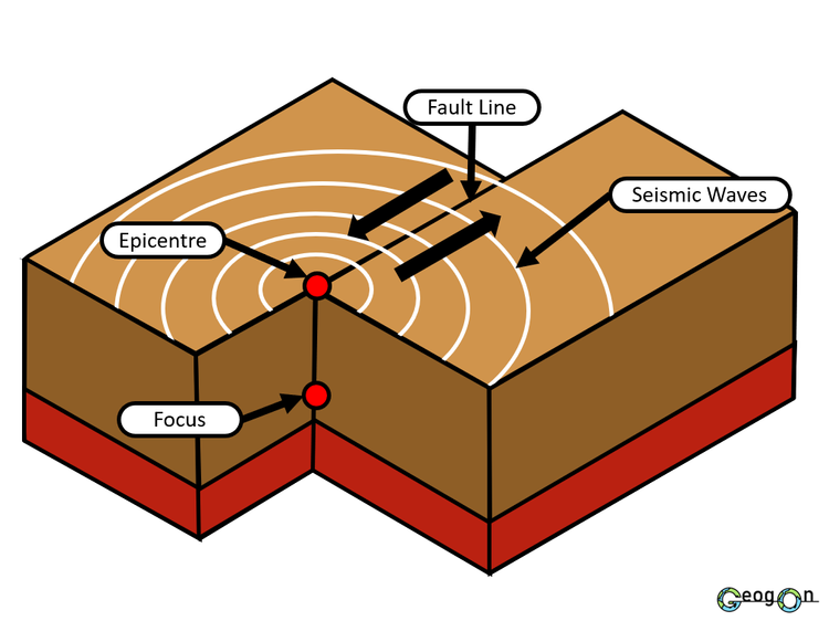 KS3 Plate Tectonics | Learn About Plate Movements Today — GeogOn